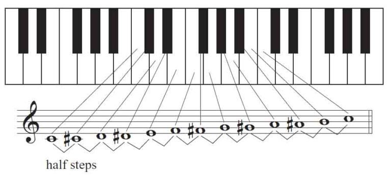 Intervals and Accidentals In Music Lesson 3