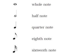 A Clear Way To Explain Notes and Rests Lesson 2