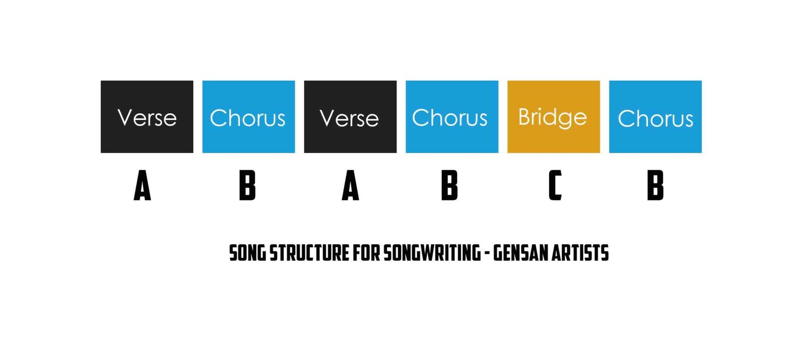 Best Song Structure Techniques For The 21st Century Songwriter Best Song Structure Techniques For The 21st Century Songwriter